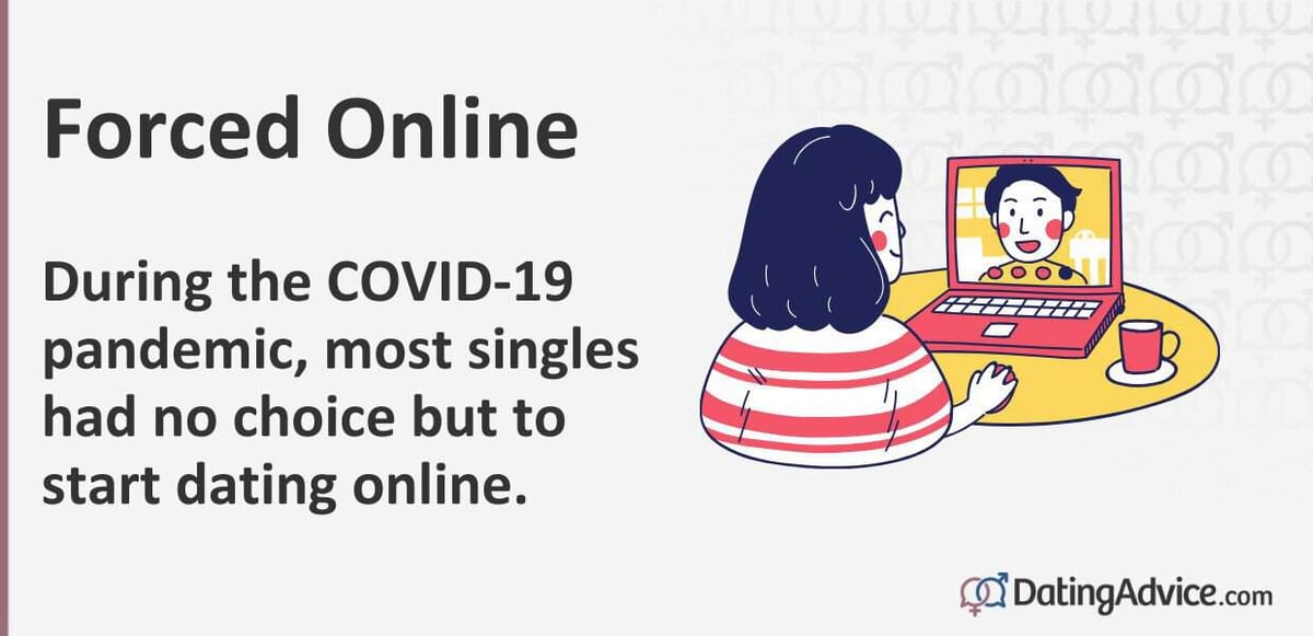The History of Online Dating: A Timeline From Paper Ads to Websites