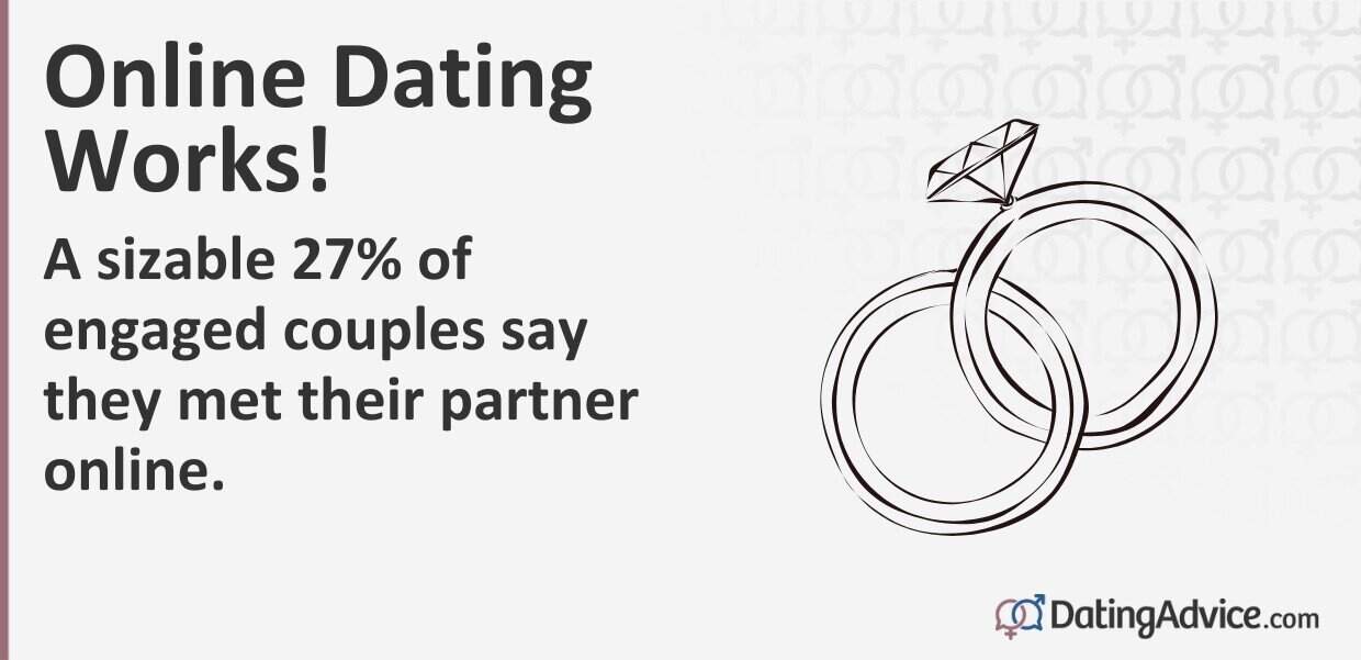 38 Interesting & Surprising Online Dating Statistics (July 2025)