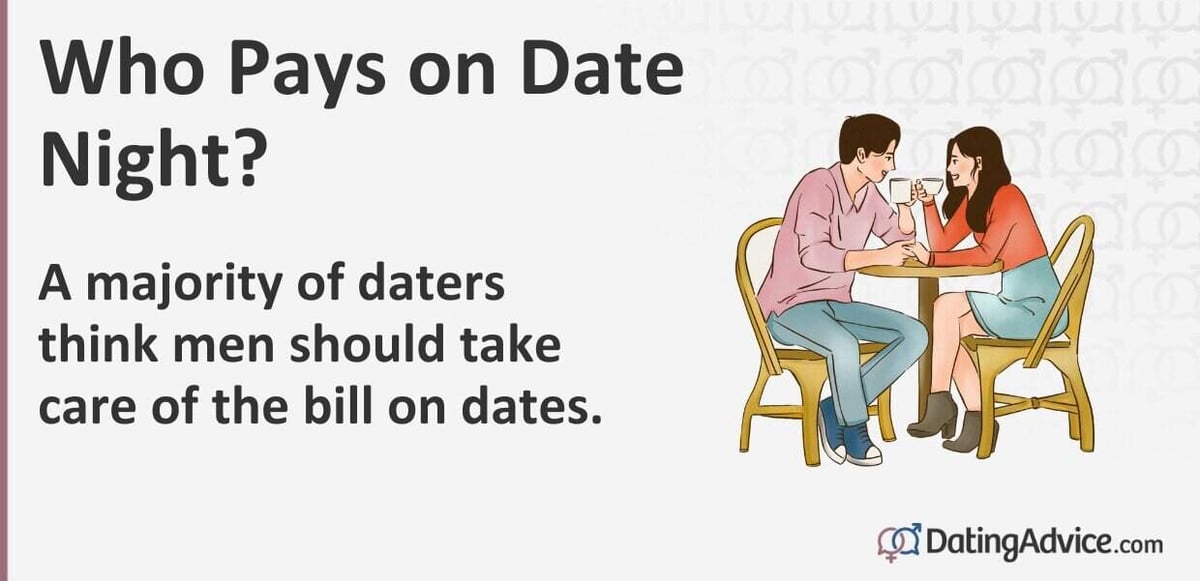 38 Interesting & Surprising Online Dating Statistics (2025)