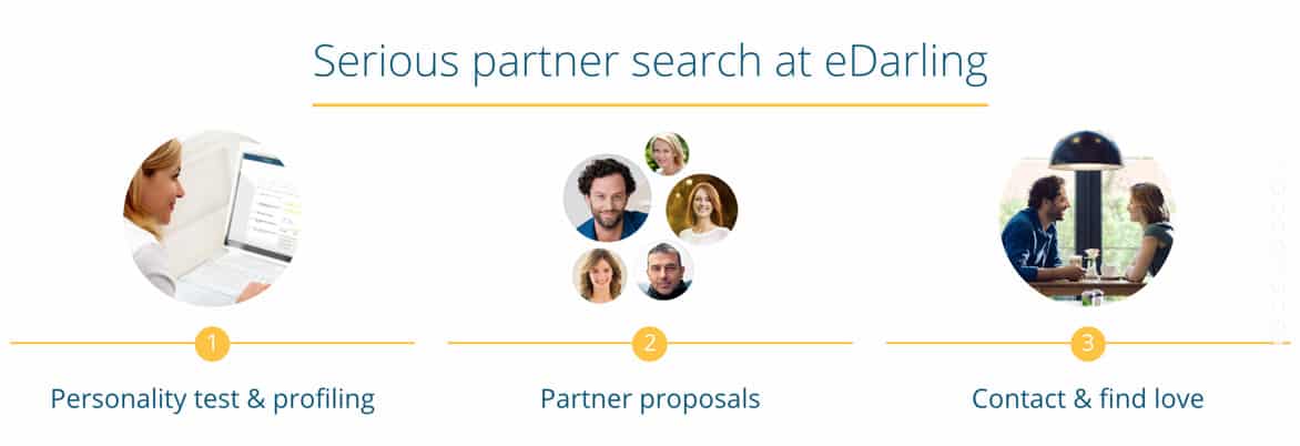 12 Best Europe Dating Apps & Sites (2024)