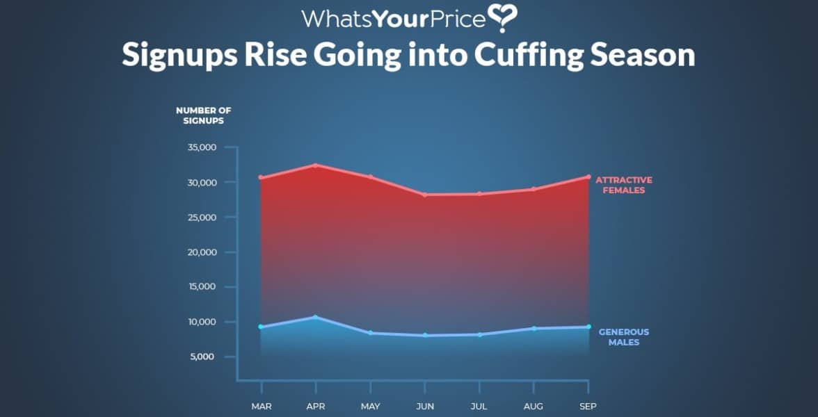 What’s Your Price™ Doubled Down on Virtual Dating Tools During COVID-19