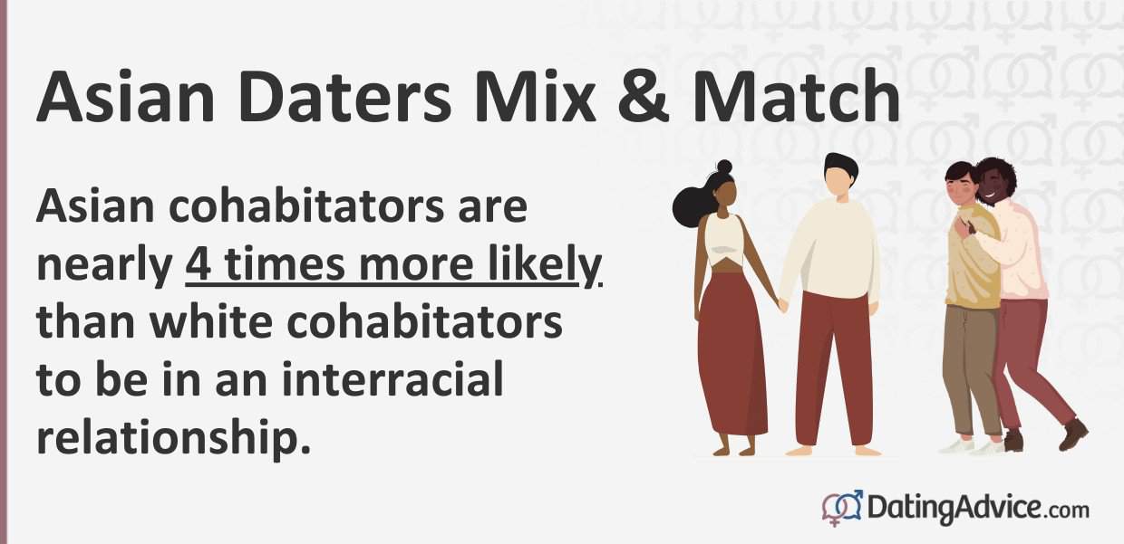 13 Interracial Dating Statistics & Studies (2025)