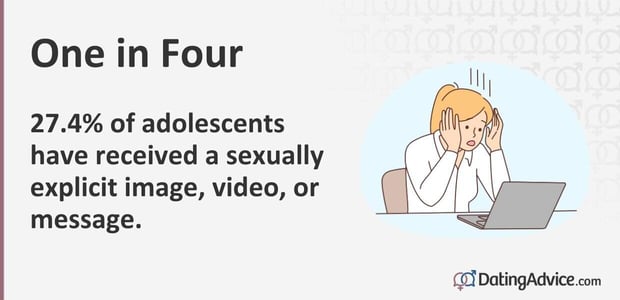 15 High School Dating Statistics & Studies (2025)