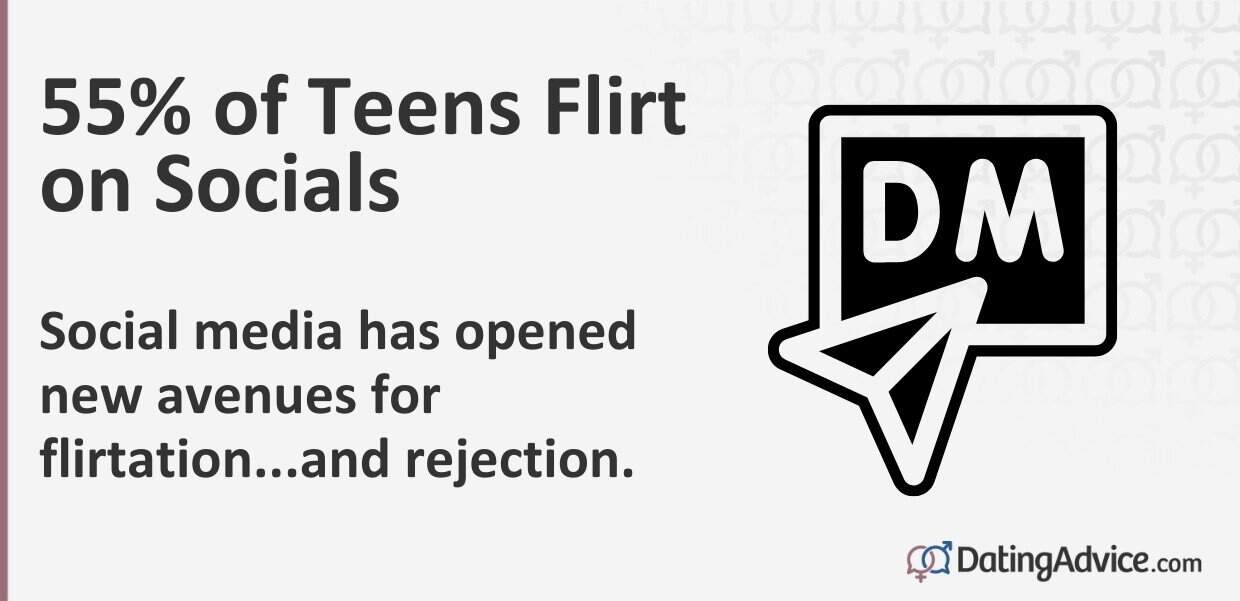 15 High School Dating Statistics & Studies (2025)