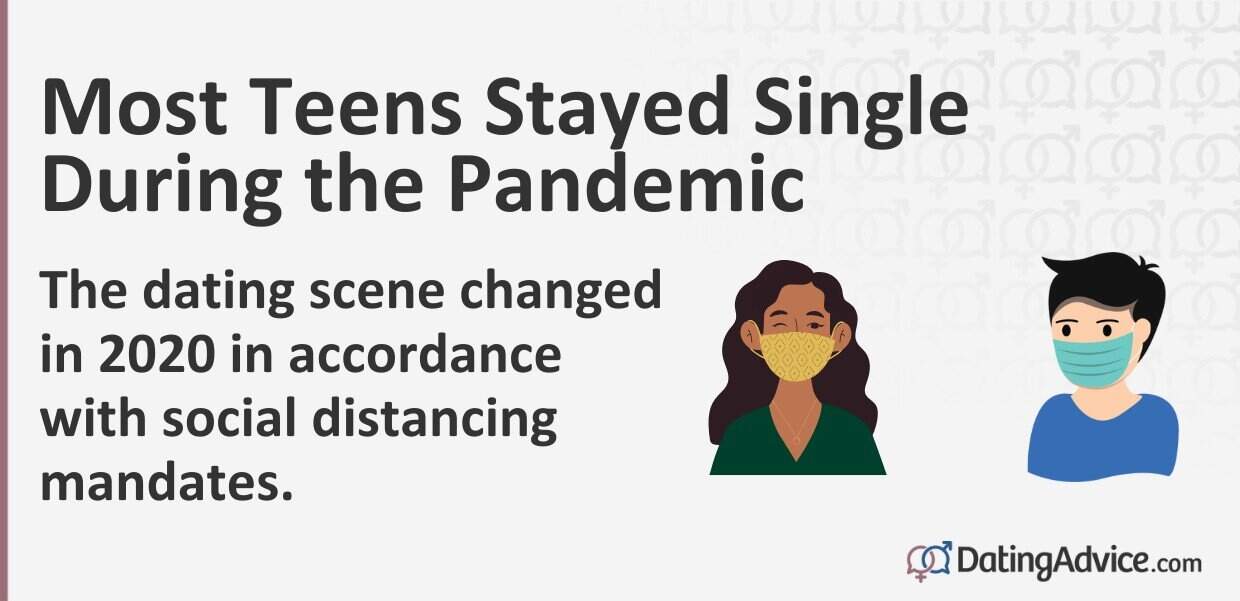 15 High School Dating Statistics & Studies (2025)