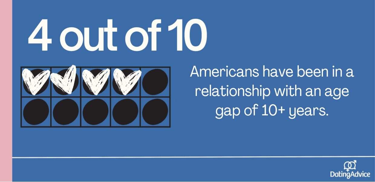 14 Interesting Statistics About Age-Gap Relationships