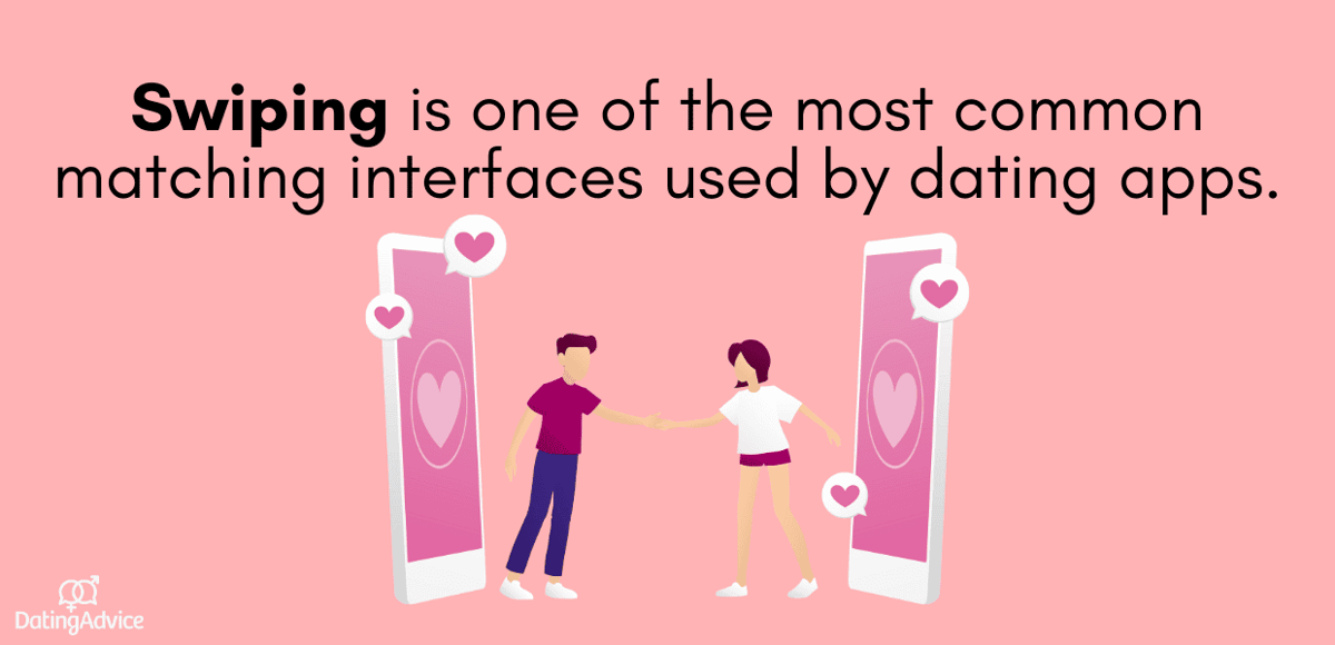 What Are Dating Apps? History, Popularity & Impact