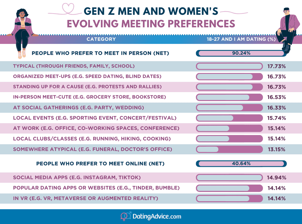 Survey: Gen Z Women and Men Reveal Their Surprising New Preferences for ...
