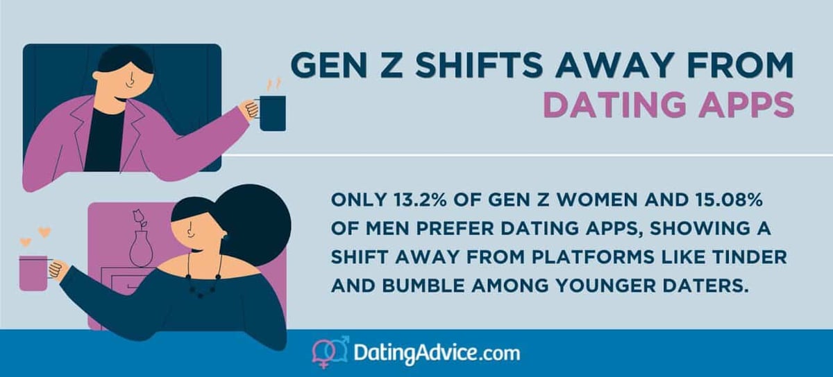 Survey: Gen Z Women and Men Reveal Their Surprising New Preferences for ...