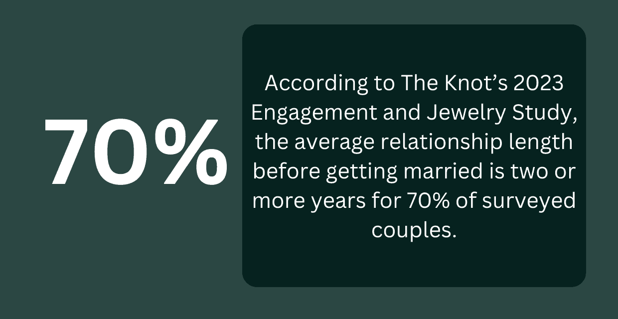 9 Length of Dating Before Marriage Statistics (2024)