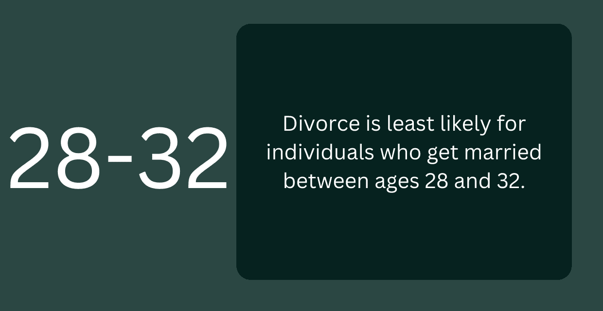 9 Length of Dating Before Marriage Statistics (2024)