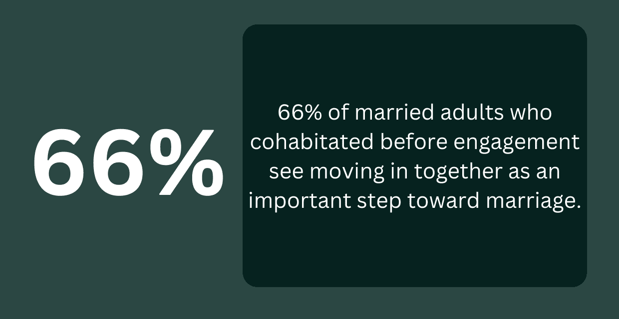9 Length of Dating Before Marriage Statistics (2024)