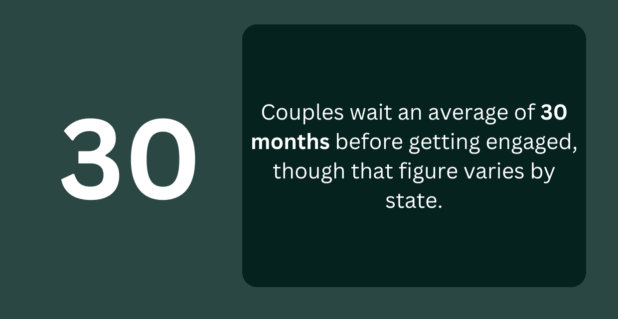 9 Length of Dating Before Marriage Statistics (2024)