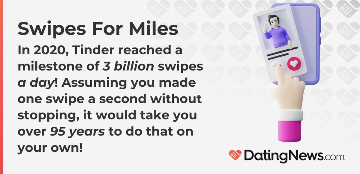 11 Tinder Dating Statistics That Prove Swiping Works (2026)