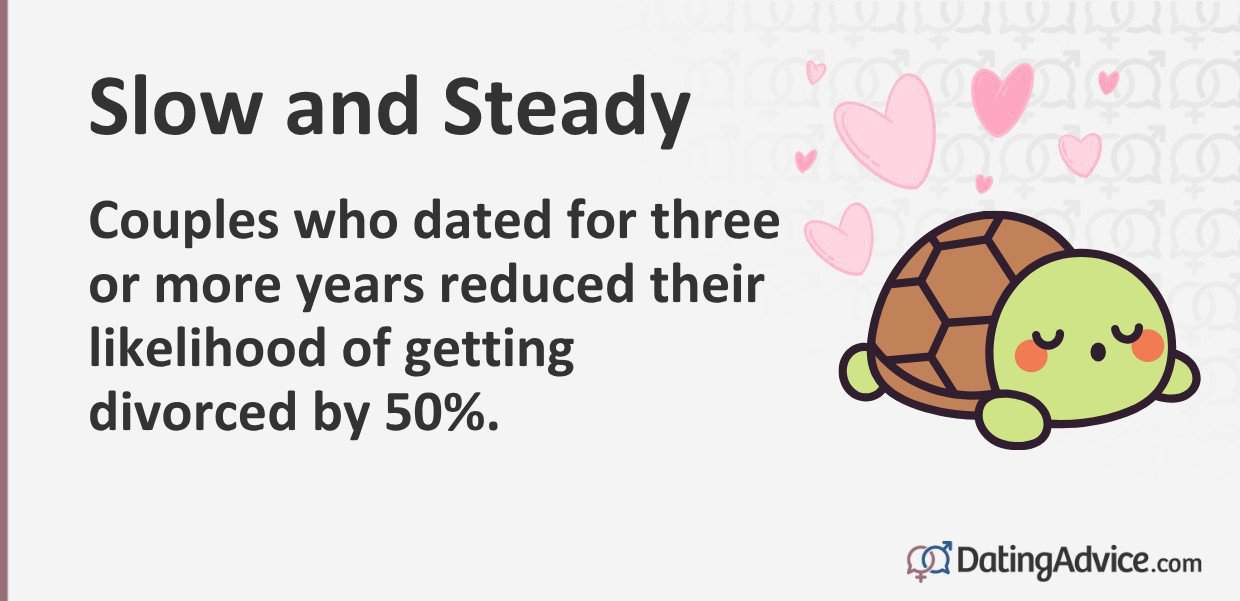 9 Length of Dating Before Marriage Statistics (2025)