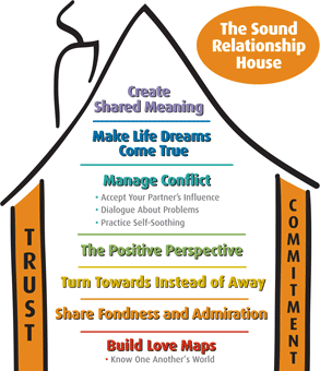The Gottman Institute Takes a Research-Based Approach to Relationship ...