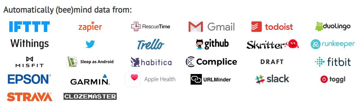 The Beeminder™ App Encourages Couples to Strengthen Their Relationships ...